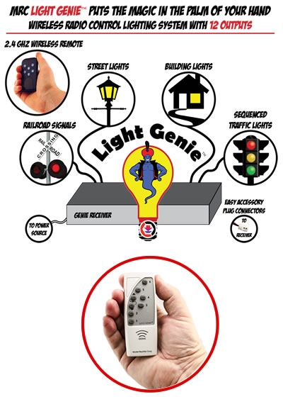 model train radio control transmitter receiver lighting